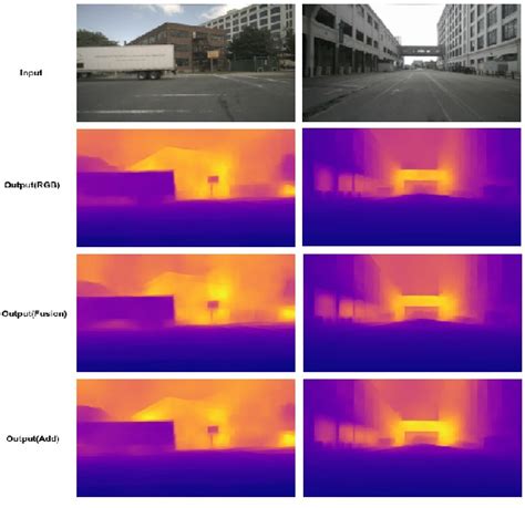Figure 5 From Multi Modal Depth Estimation Using Convolutional Neural