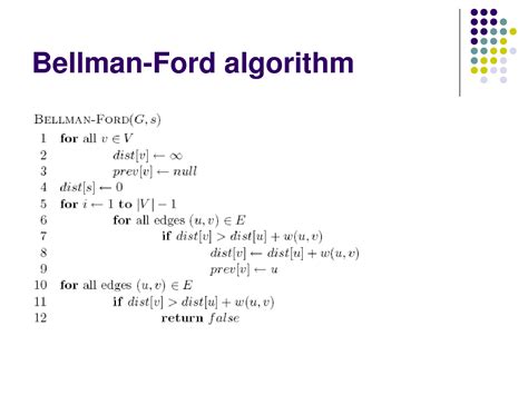 Solution Bellman Ford Algorithm With Example Dry Run Studypool