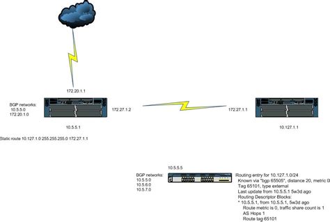 How Would I Do This Cisco Community