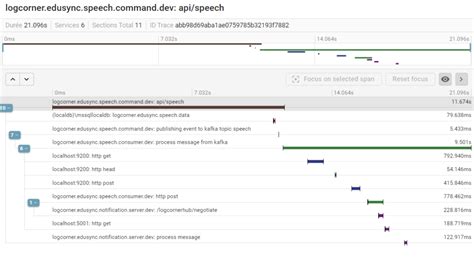Building Micro Services Through Event Driven Architecture Part15 Spa Front End
