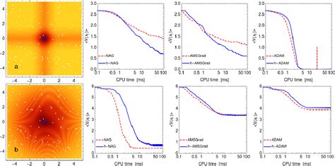 Figure 1 From Power Gradient Descent Semantic Scholar