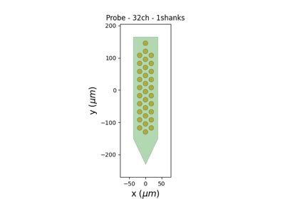 Modules Example Gallery Spikeinterface Documentation