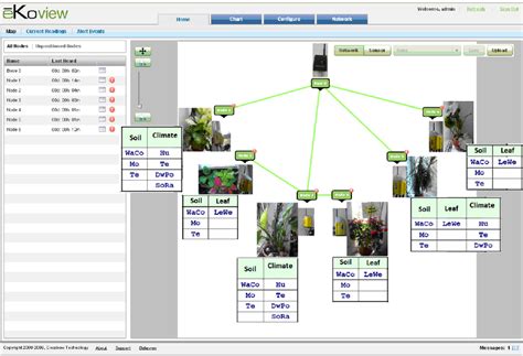 The Wireless Sensor Network And Measured Parameters Download