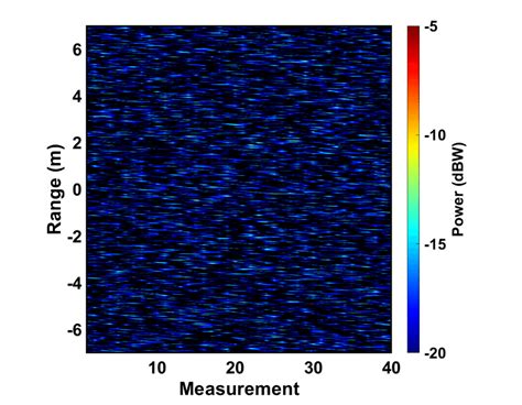 Power Of Residual Image After Sequential Model Optimization Download