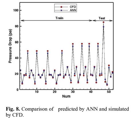 Evolved Structure Of Generalized Gmdh Neural Network For Download