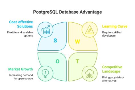 Mydbops Postgresql Opensource Database Consulting Manthiramoorthy Mandy