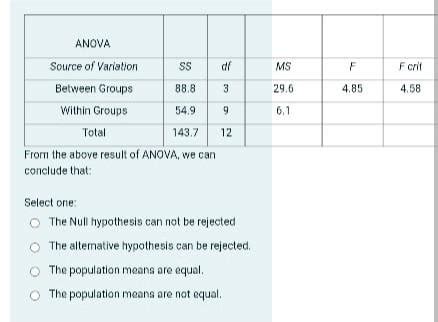 Solved ANOVA Dr MS F F Fcrit 3 29 6 4 85 4 58 9 6 1 Source Chegg Com
