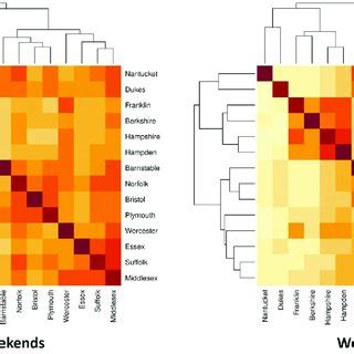 Heat Maps For Average Population Flow Log Scaled Across Regions Download Scientific Diagram