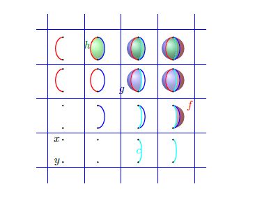 TikZ Matrix Of Pics TeX LaTeX Stack Exchange