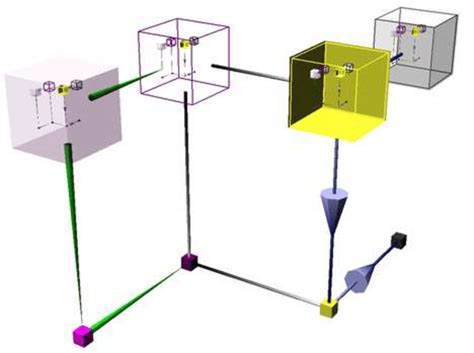 Different Representation Types For Opened Nodes Download Scientific Diagram