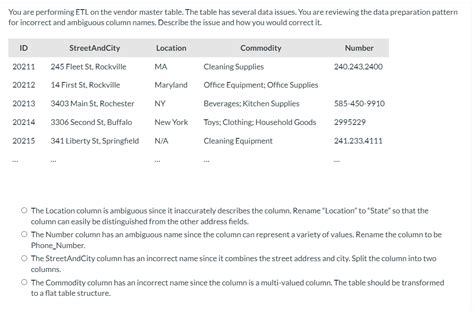 Solved The Location Column Is Ambiguous Since It