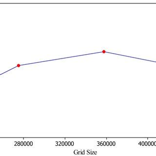 Grid Size Comparison Chart Download Table