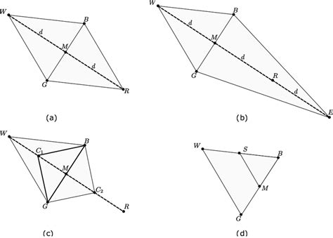 2 The Four Steps Of The Nelder Mead Algorithm Download Scientific 2 The Four Steps Of The Nelder Mead Algorithm Download Scientific