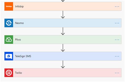 5 Ways To Send An Sms From A Flow In Power Automate