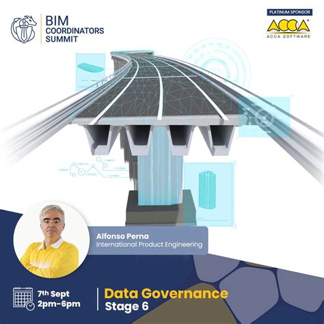 Acca Software En On Linkedin Cde Iso19650 Openbim Bim Bimcoordinatorsummit2023 Bimheroes