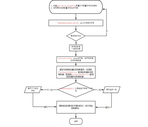Github Lv Two Data Source Check