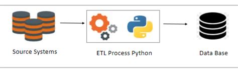 Python For Etl Frameworks Methods Use Cases And Tools