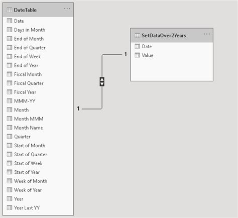 Solved Dates Missing On X Axis Of Graph Even Though There