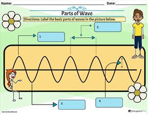 Waves Worksheets Create Customize At Storyboard That