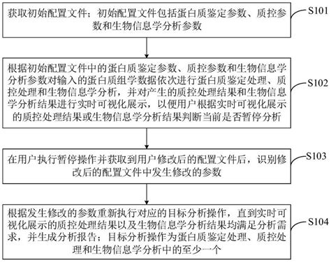 蛋白质组学数据分析方法、装置、电子设备和存储介质 爱企查