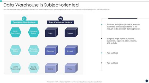 data warehouse is subject oriented analytic application ppt download presentation graphics