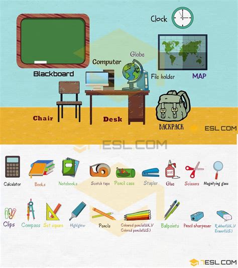 Classroom Object Names In English • 7esl Inglese
