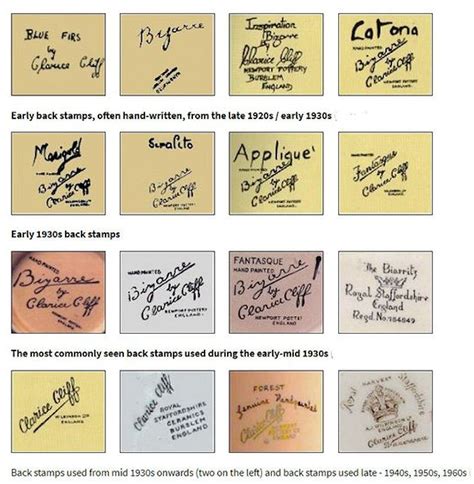 Clarice Cliff Backstamps Pottery Marks Pottery Mark Identification