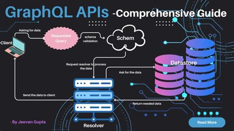 Jeevan Gupta On Linkedin All About Graphql Apis What Is Graphql Api