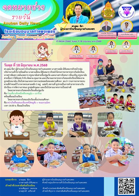 โรงเรียนอนุบาลกำแพงเพชร Added A โรงเรียนอนุบาลกำแพงเพชร