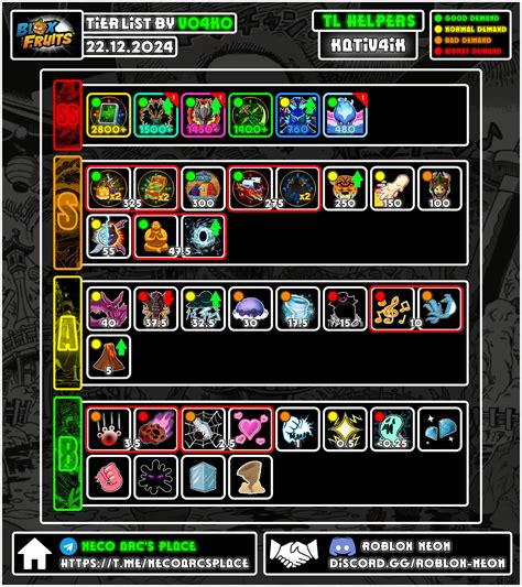 Тир листы Блокс Фрутс Fandom