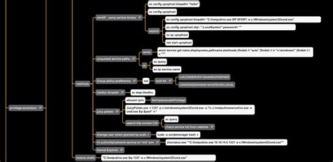 Oscp Methodology Mindmap Try Harder And Try Smarter R Oscp