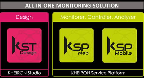 Kheiron La Suite Iot Diothink Solutions Les Innovations De Nos Partenaires Iot Journey