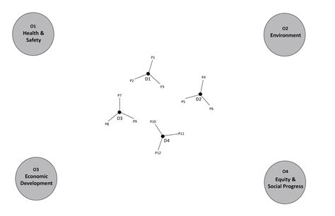 Civic Sphere Articles