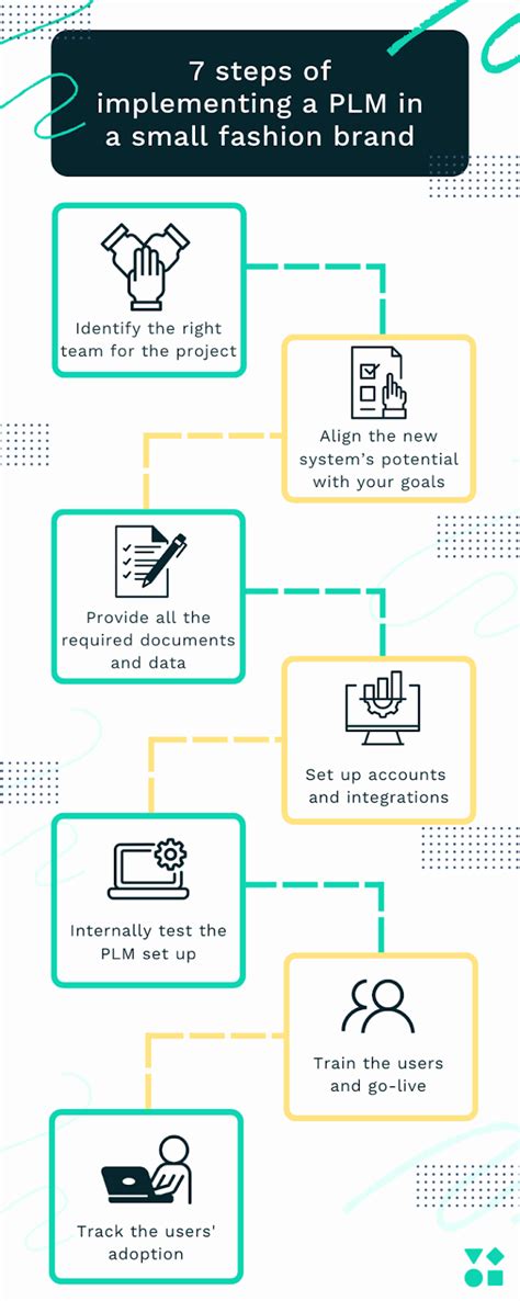7 Steps To A Successful Plm Implementation Of Your New Fashion Plm System