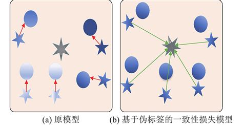 基于距离度量损失框架的半监督学习方法