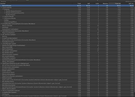 performances issue unity engine unity discussions