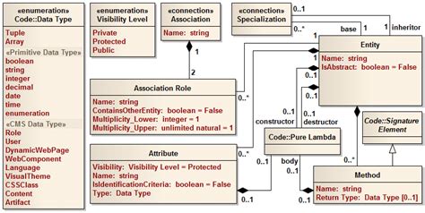 19 Abstract Syntax For The Toolkits Domain View Download