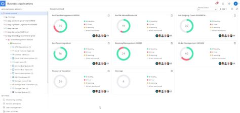 monitoring and observability in azure services turbo360