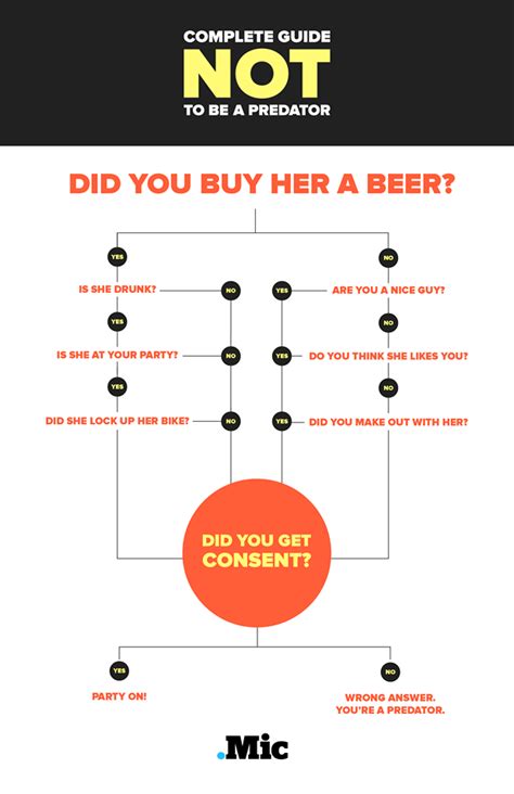 How Not To Victim Blame Huffpost Uk Students