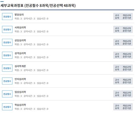 학점은행제 심리학 학사학위 취득방법과 주의해야할 점 학점은행제 학습플래너 김유진