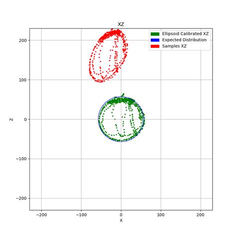 GitHub Jon Bon Jono IMU Sensor Calibration Python Program To Generate Static Calibration