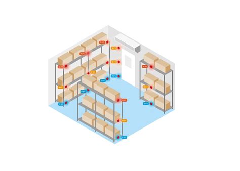 The Importance Of Temperature Mapping Labinsights