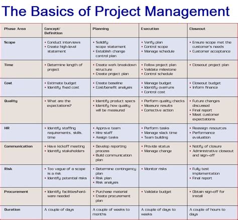 PROJECT MANAGEMENT BASICS PROJECT MANAGEMENT SOCIETY