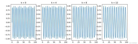 Transformer中的位置编码详解transformer模型使用了一种独特的三角函数计算方法来进行位置编码 Csdn博客