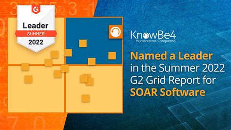 Knowbe4 Is Ranked As The 1 Soar Platform For The 5th Consecutive Quarter By G2 Knowbe4 Partners