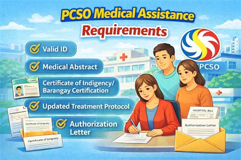 How To Apply For Pcso Medical Assistance Lotto Draw