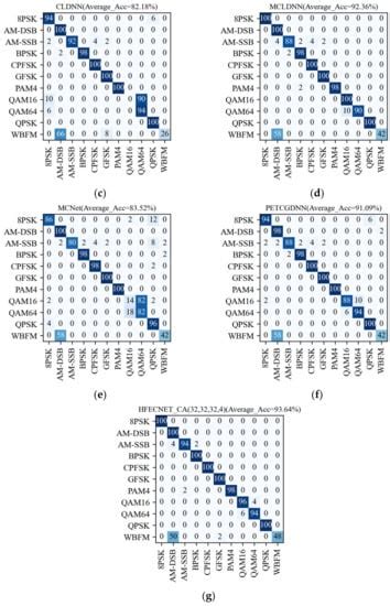 An Efficient And Lightweight Model For Automatic Modulation Classification A Hybrid Feature
