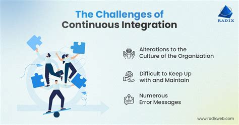 What Is Continuous Integration Benefits Challenges And Best Practices