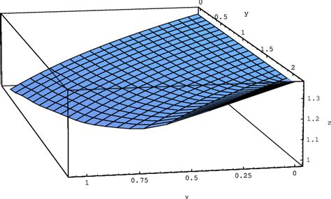 Figure 1 From Gauge Yukawa Unification Semantic Scholar