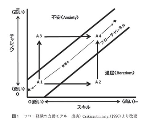 「フロー理論」に基づいた子供の英語学習環境づくり バイリンガル教育の研究機関【バイリンガルサイエンス研究所】